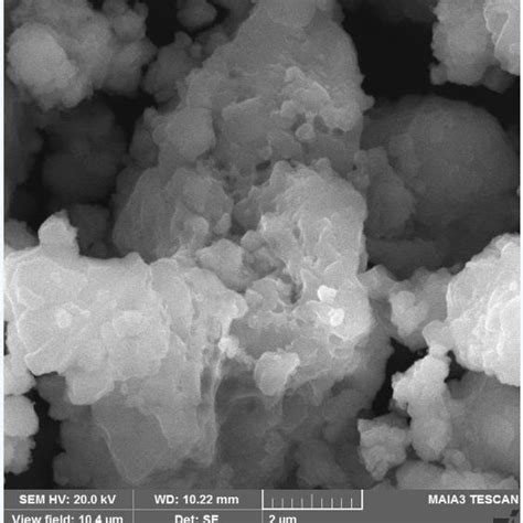 Muller Indices And Crystallite Size Of Pure Zirconium Chromites Download Scientific Diagram