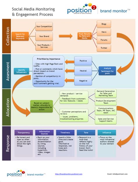How To Use Cross Functional Flowcharts For Planning Artofit