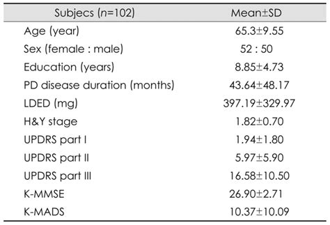 Demographic Data Of Pd Patients Download Scientific Diagram