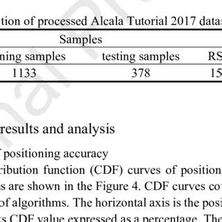 The Illustration Of The Dataset Where The Red Triangle Represents Download Scientific Diagram