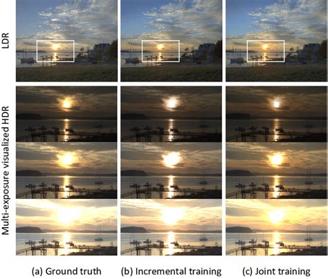 Qualitative Comparison On Ldr Similarity And Hdr Restoration Accuracy