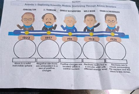 Soction Activity 1 Exploring Scientific StudyX