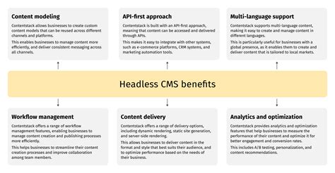 Headless CMS For Agile And Personalized B B Commerce