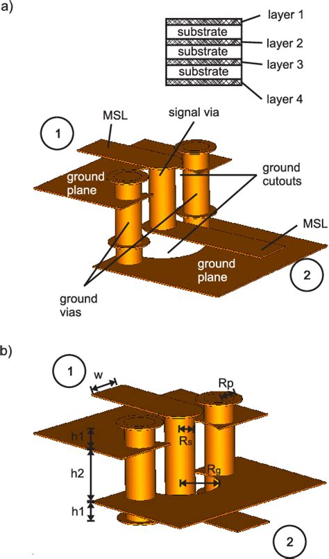 Figure 1 From A Broadband Vertical Transition For Millimeter Wave Applications Semantic Scholar
