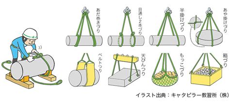 玉掛け目通し吊り 玉掛け 禁止 吊り方 Sqvs