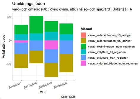 R Add Line To Stacked Barchart With Categorical X Axis Stack Overflow