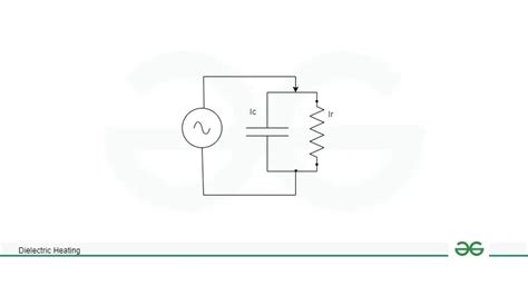 Dielectric Heating Geeksforgeeks