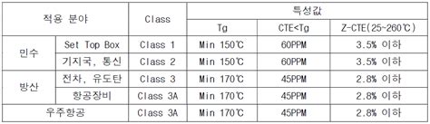 Printed Circuit Board인쇄 회로 기판 기주산업 기업소개