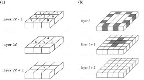 Figure 13 From Optimisation Of Open Pit Mine Block Sequencing Semantic Scholar