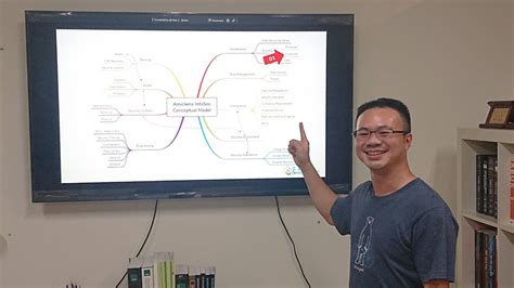 Cissp考試心得 Alex Yeh By Wentz Wu Issap Issep Issmp Cissp Ccsp Csslp Cgrc Sscp Cc Cism