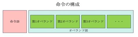 基本のき！これだけ見ればキーエンス製plcの命令語が理解できる！ 岐阜県在住サラリーマンの生活