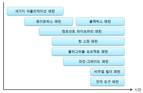 3 2 개발방법 Kimstar 30