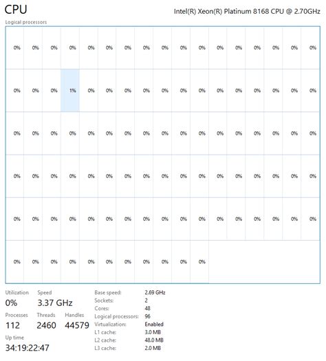 Cpu Usage Per Core Visualization In A Grid Kibana Discuss The Elastic Stack