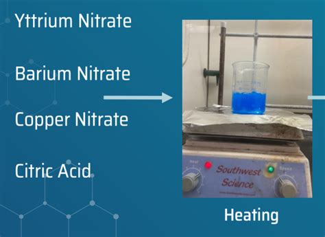 Cryogenic Cooling Of Ybco Creates Superconductivity Sims