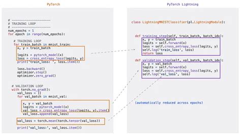 🎯 image classification with pytorch lightning