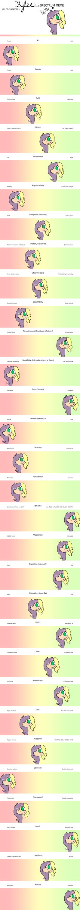Spectrum Meme By Vibrantiy On Deviantart