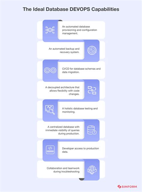 Database Devops Extending The Power Of Devops For Database Management
