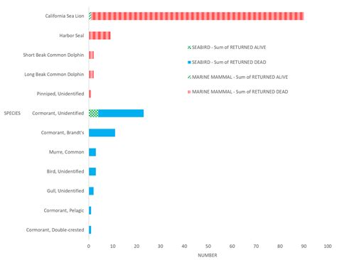 Ca Marine Species Portal