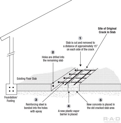 Slab Foundation Diagram