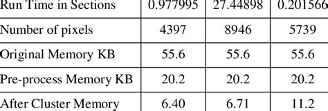 Result Of Algorithm K Means Fcm Lamda Download Table