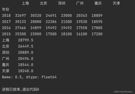 Pandas对数据进行排序基本统计方法pandas从大到小排列 Csdn博客