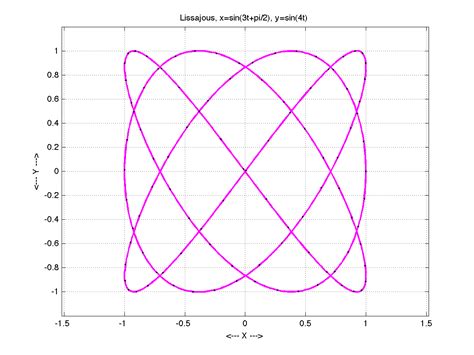 Graphicsexamples Sample Data For Graphics Demonstrations