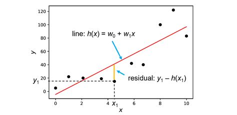 Dbscan Density Based Clustering In Depth Explanation Of The Algorithm By Roi Yehoshua Phd