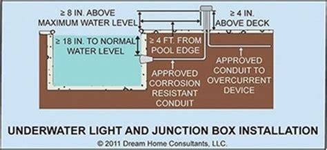 Low Voltage Pool Light Wiring