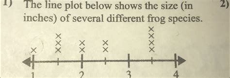 1 the line plot below shows the size in 2 inches of several different frog species x [math]