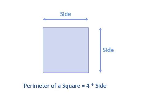 Perimeter Of Square Formula Derivation Unit Examples
