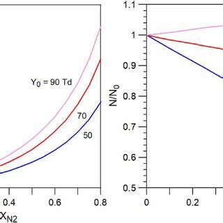 Conversion Factor For Conditions Of Experiment Download Scientific Diagram