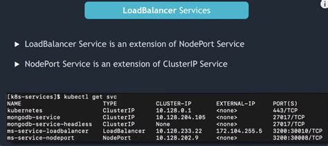 Github Itscheithanyakubernetes Roadmap A Wiki For Kubernetes Layman