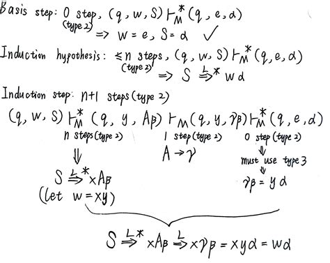 Context Free Languages Jianjun Zhou S Notebook