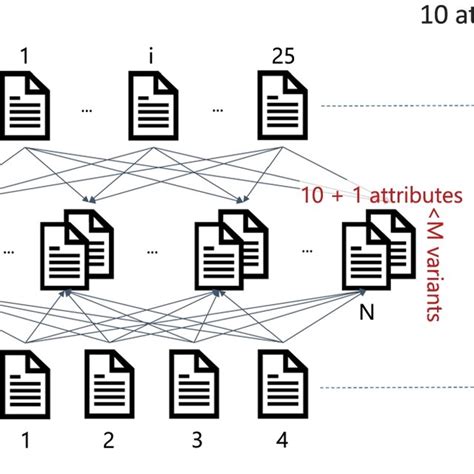 Transformation Process For 1000 Genomes Project Files The Output