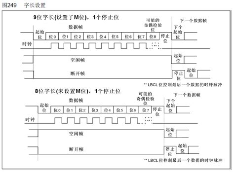 understanding stm32 serial communication basics boardor