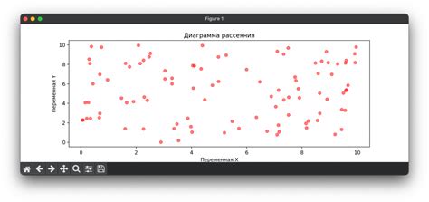Библиотека Matplotlib в Python разбираем построение графиков с