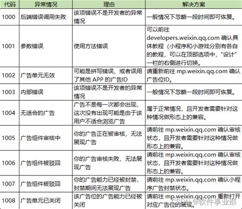 微信小程序官方组件展示之开放能力ad Custom源码 Csdn博客
