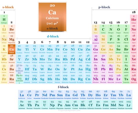 Calcium Element Symbol Properties Facts Uses Function