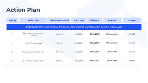전략 평가 스코어카드 Slide 행동 계획 Presentation