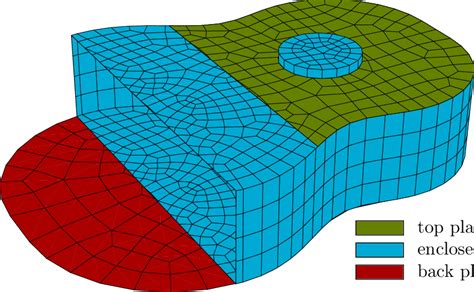 sectional view of the fem multi physics model of a classical guitar [3
