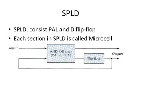 Sequential Programmable Devices Sequential Programmable Devices The