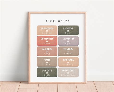 Math Poster Educational Print Math Learning Poster Time Units Poster