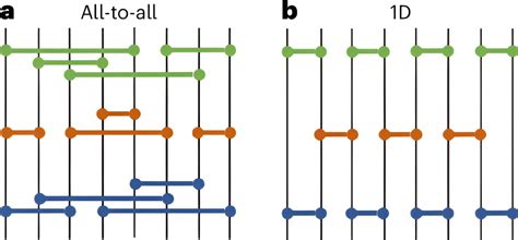 Quantum Error Correction Research Reveals Fundamental Insights Into Quantum Systems