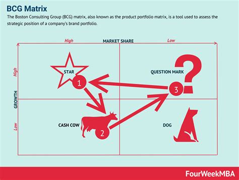 Bcg Matrix Examples Fourweekmba