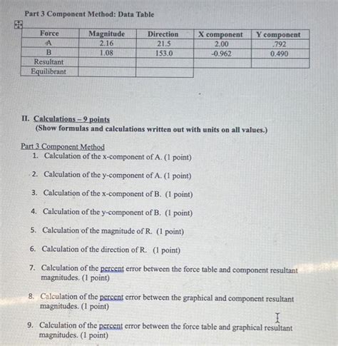 Solved Part 3 Component Method Data Table Ii Calculations
