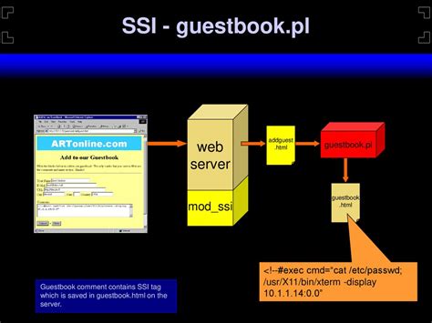Saumil Shah Jd Glaser Foundstone Inc Ppt Download