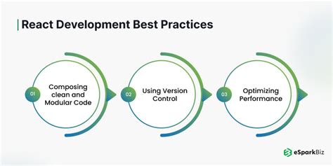 How To Create React App An Insightful Guide For Beginners