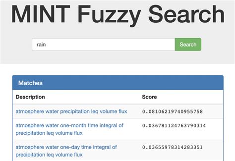 A Fuzzy Search Allows Users To Find Variables And Data In A Formal Download Scientific