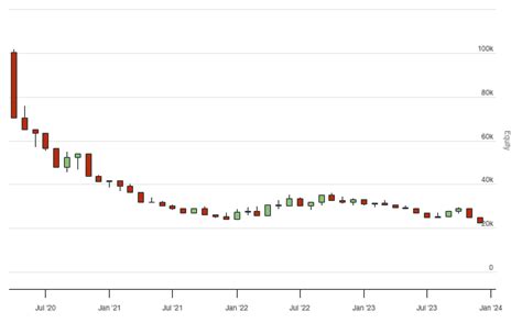 Embedded Backtest Results