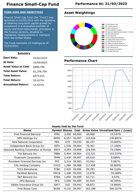 GitHub Laked PortfolioAnalysis A Fund Creation And Reporting Tool Which Downloads Real